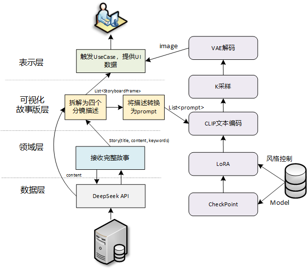 Projects - Jinyu Lu